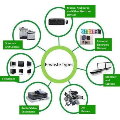 E-Waste Management